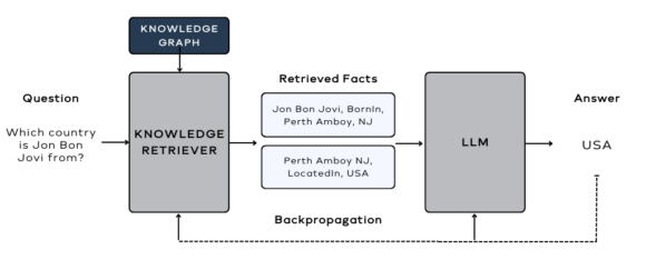Building Accountable LLMs with Knowledge Graphs - Valkyrie AI