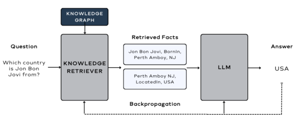 Building Accountable LLMs with Knowledge Graphs - Valkyrie AI