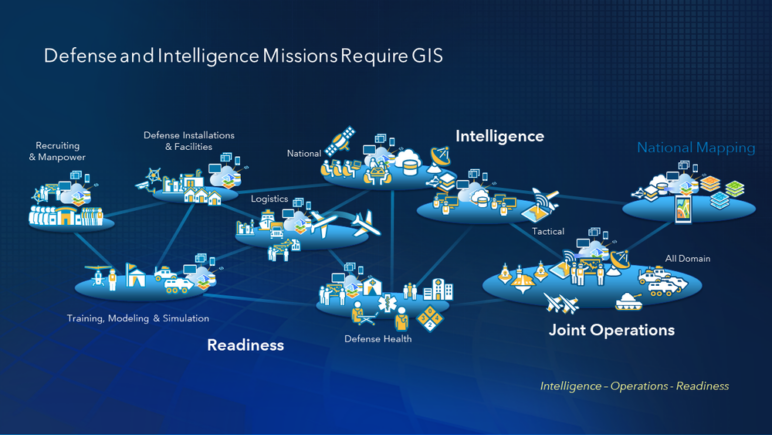 The Future of Mission-Readiness: Knowledge Graphs and Contextual AI for ...