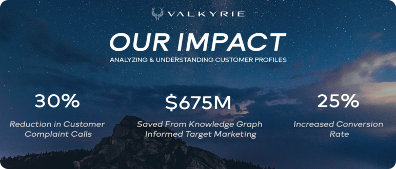Manufacturing: Understanding Driver Profiles with Knowledge Graphs ...