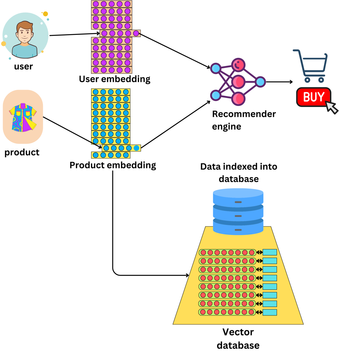 Mastering Complex Data: The Transformative Power of Vector Databases ...